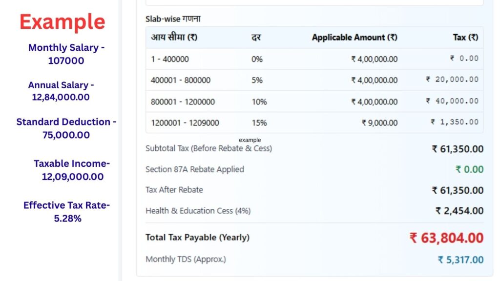 Tds On Salary Calculator Calculation Of Tds On Salary Tax Deduction