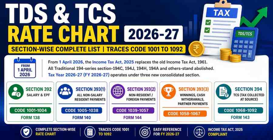 TDS Rate Chart 2026-27 (FY 2026-27) - Tax GST Calculator